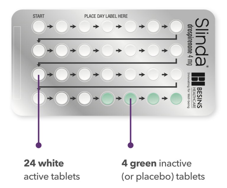 Slinda The New Generation Progesterone Only Pill Brisbane